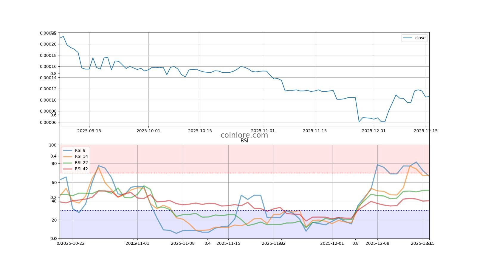 Fringe Finance RSI indicator