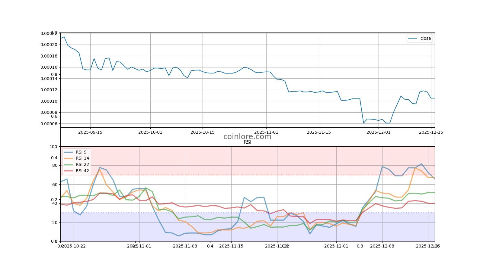 Fringe Finance RSI indicator