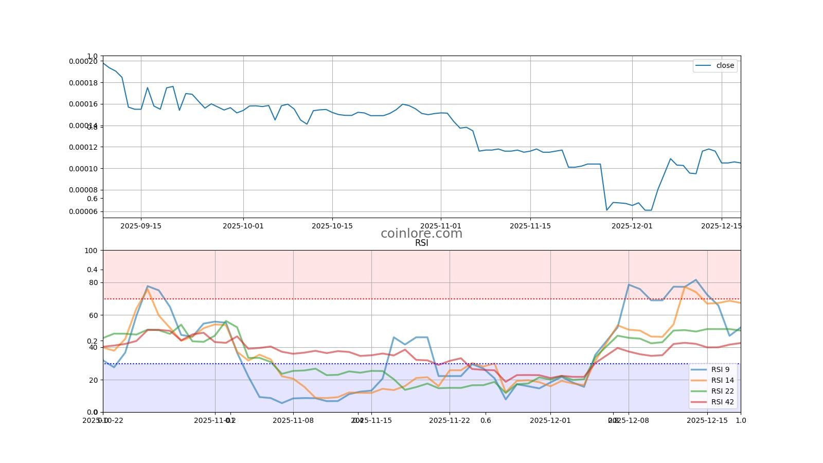 Fringe Finance RSI indicator