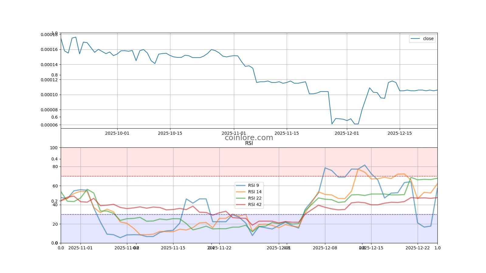 Fringe Finance RSI indicator