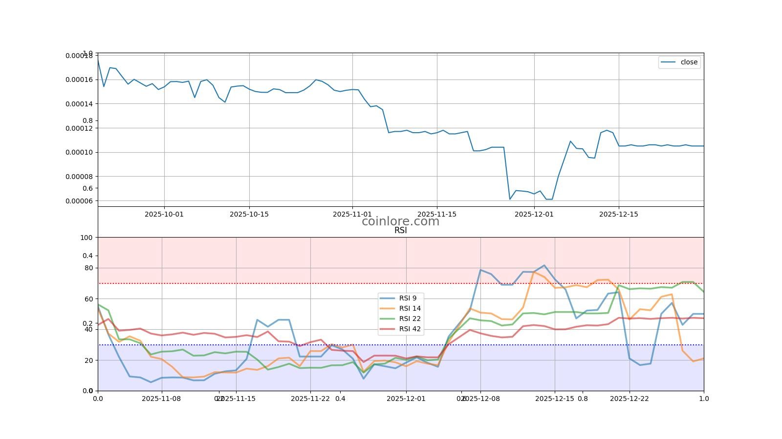 Fringe Finance RSI indicator