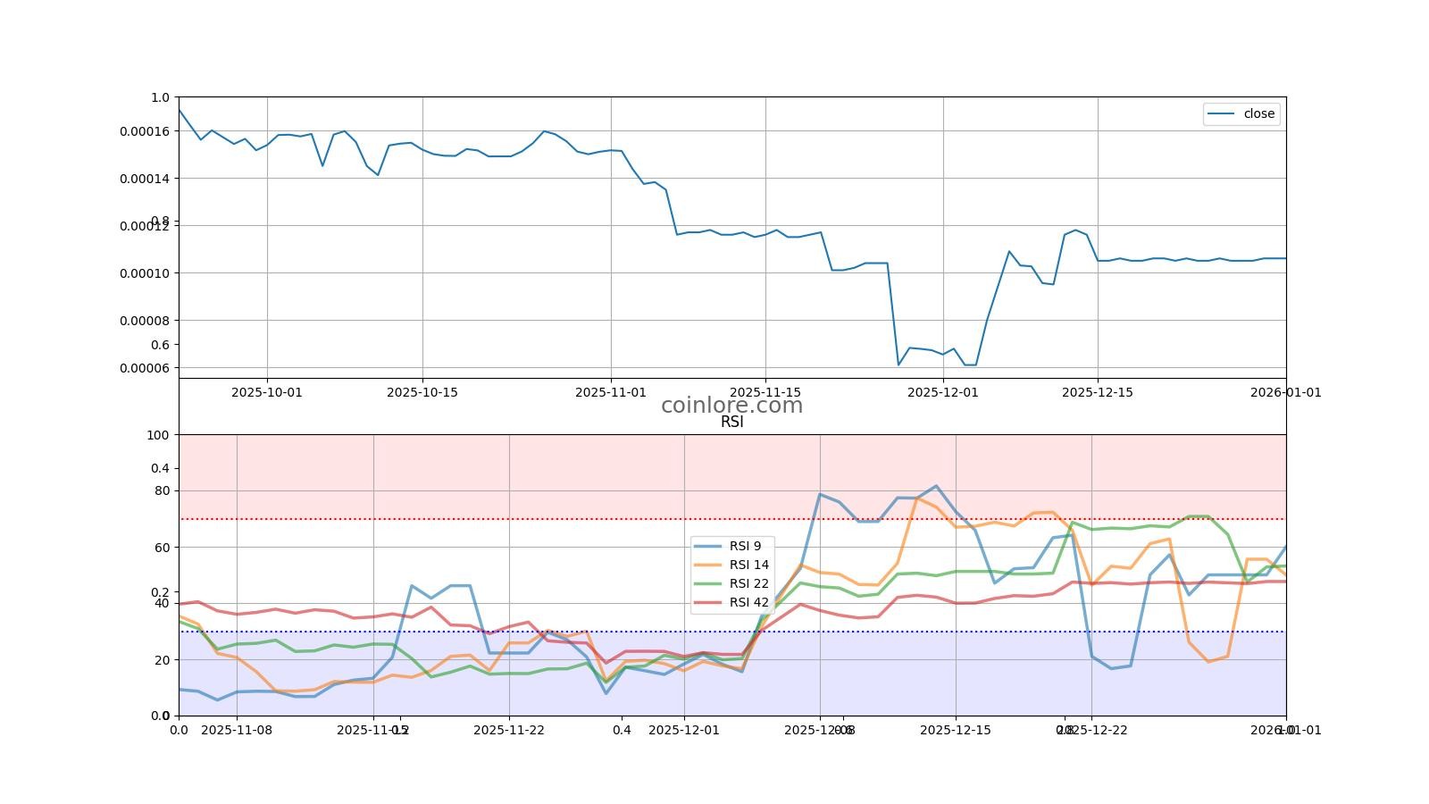 Fringe Finance RSI indicator