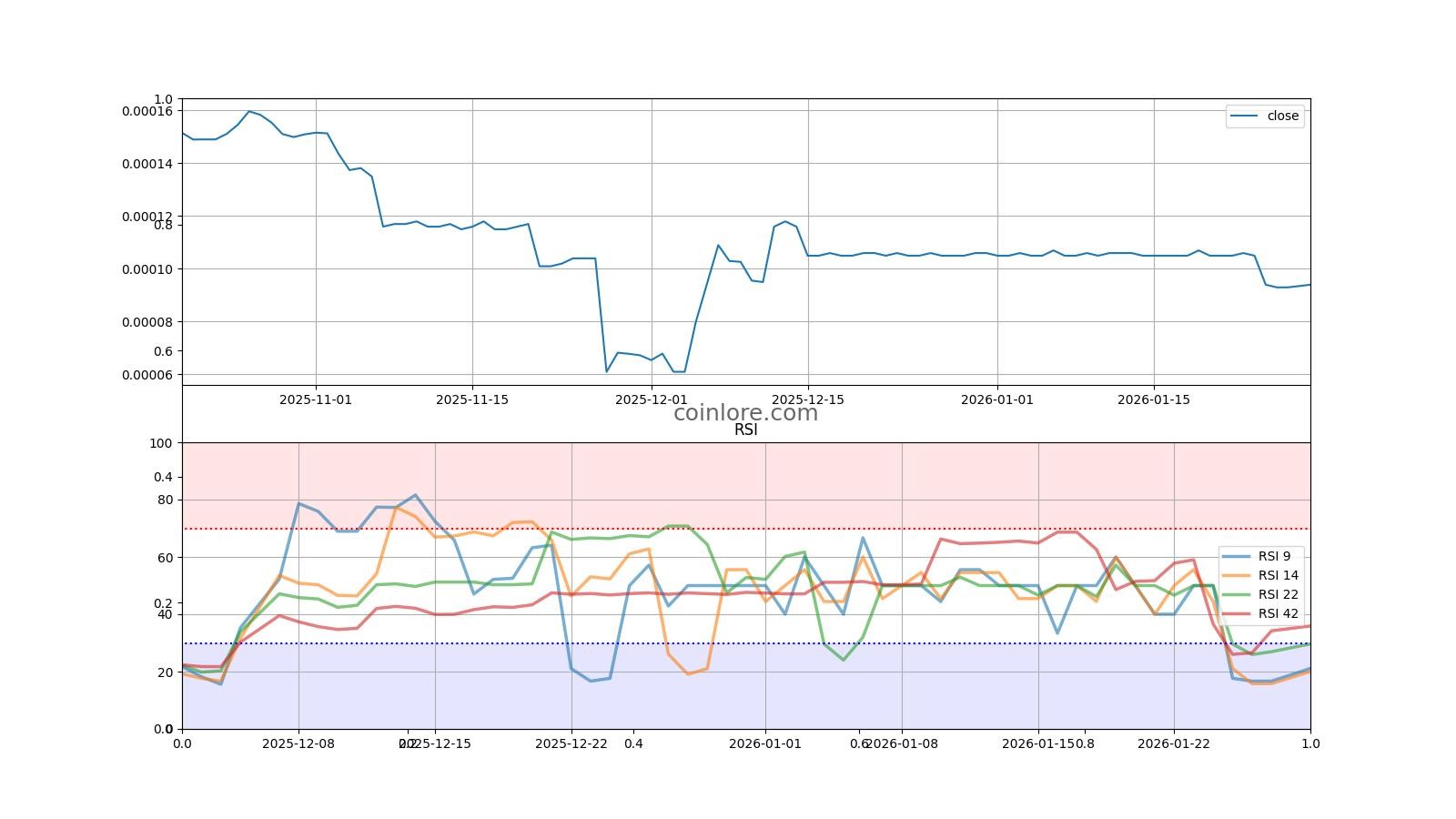 Fringe Finance RSI indicator