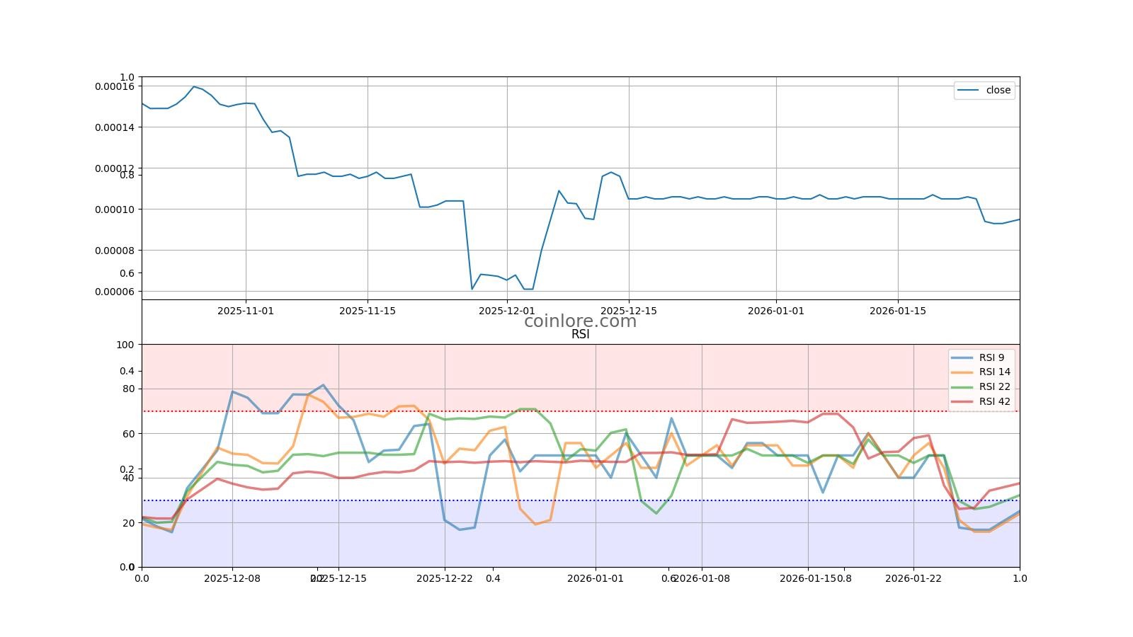 Fringe Finance RSI indicator