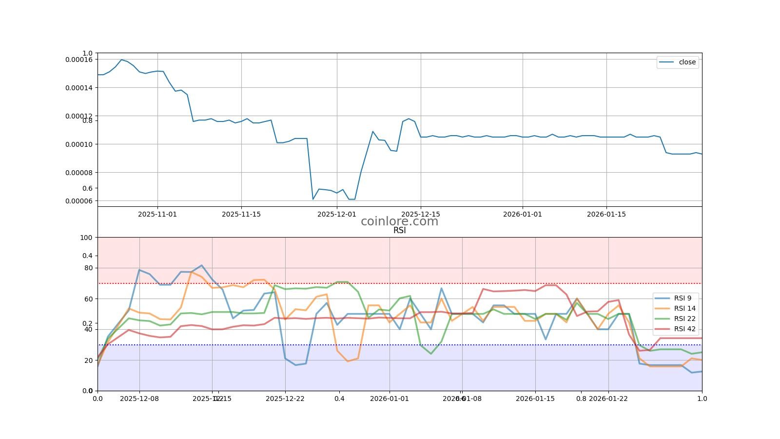 Fringe Finance RSI indicator