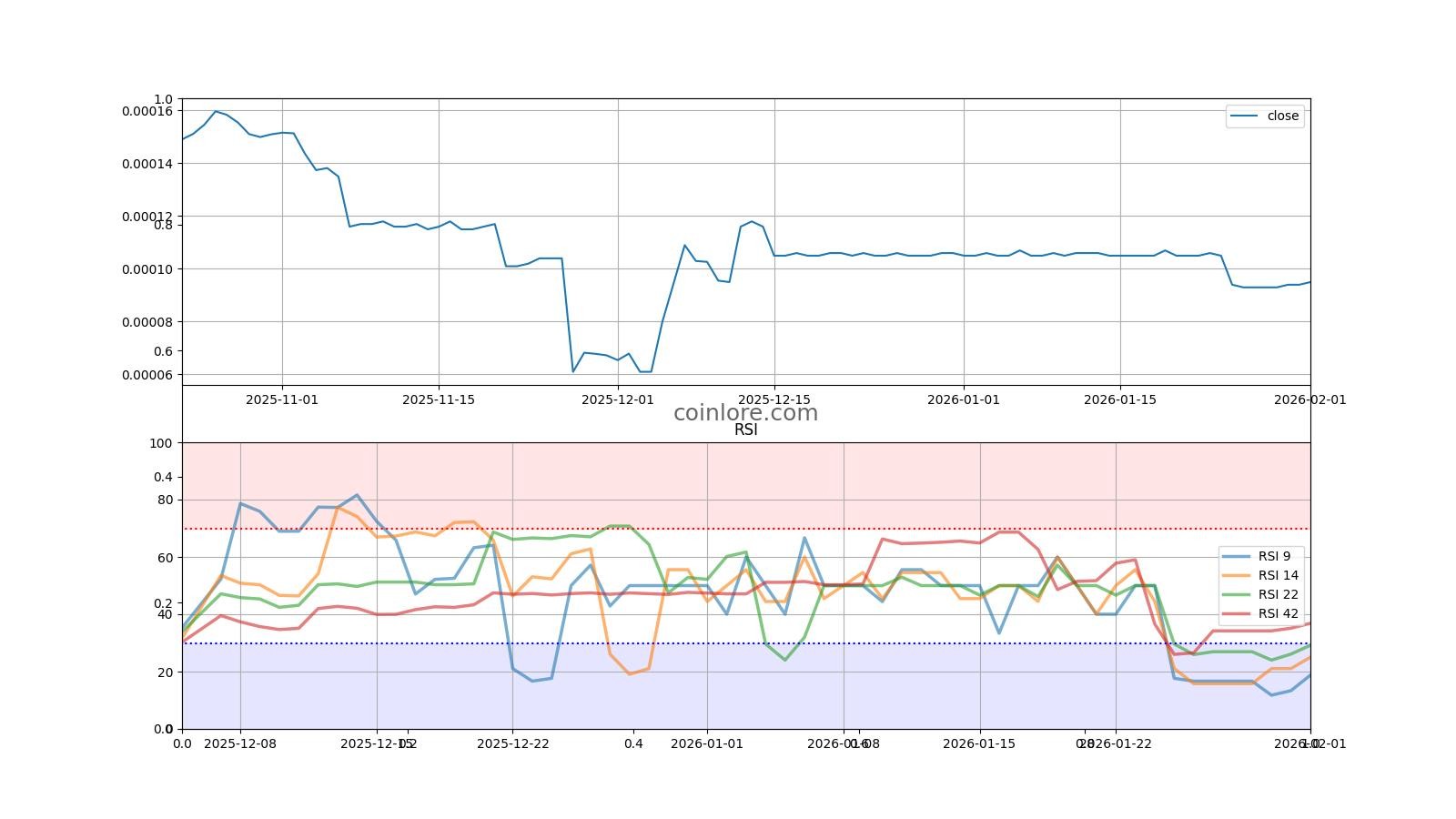 Fringe Finance RSI indicator