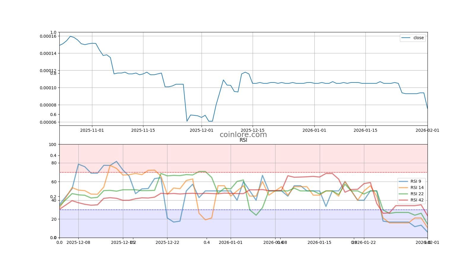 Fringe Finance RSI indicator
