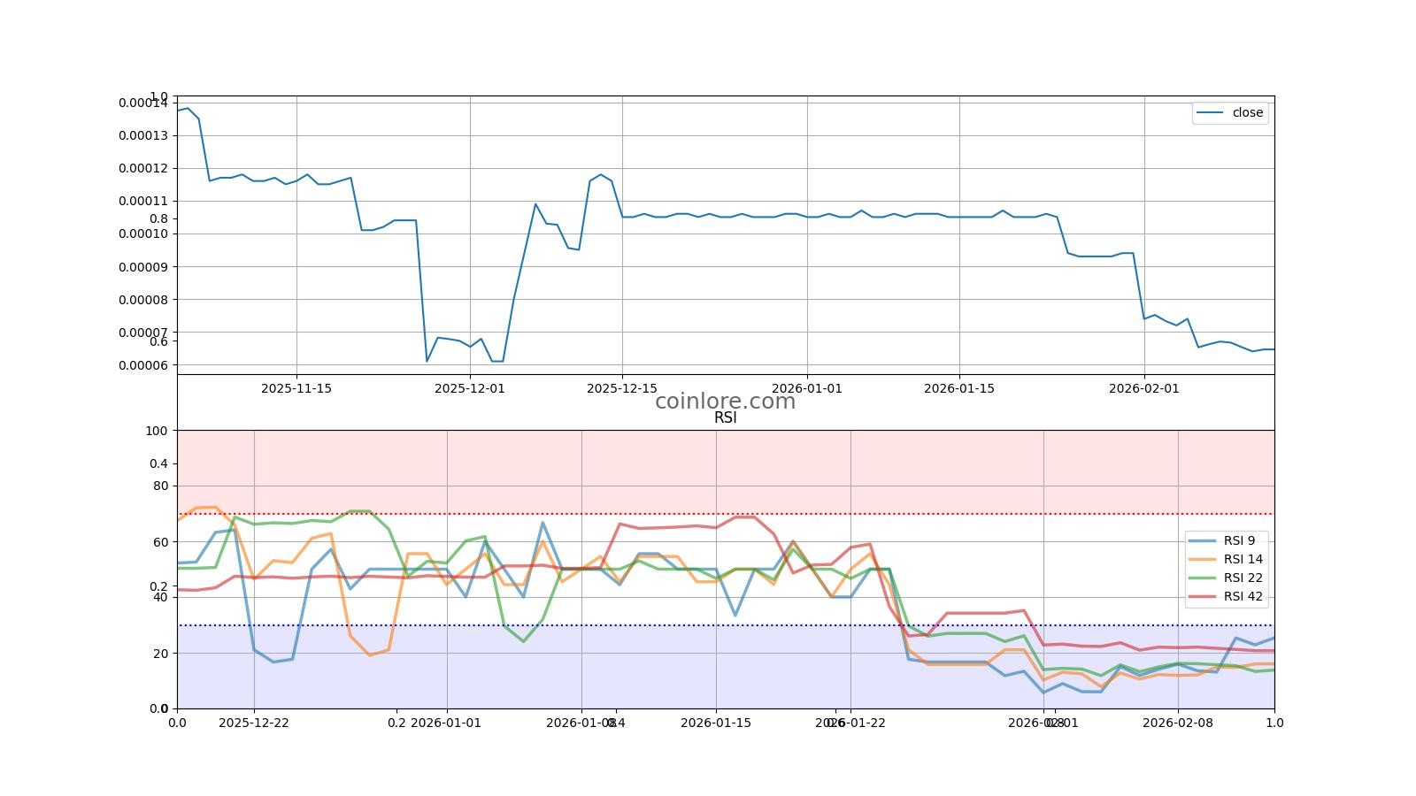 Fringe Finance RSI indicator
