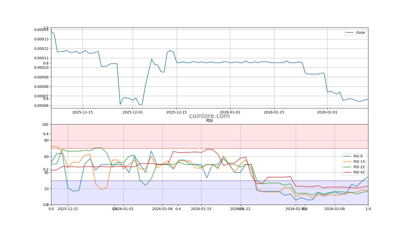 Fringe Finance RSI indicator