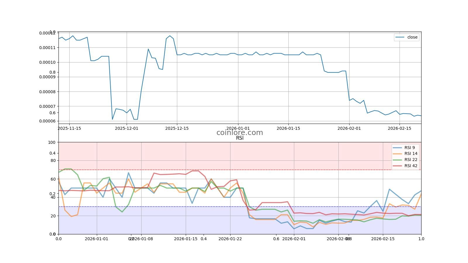Fringe Finance RSI indicator
