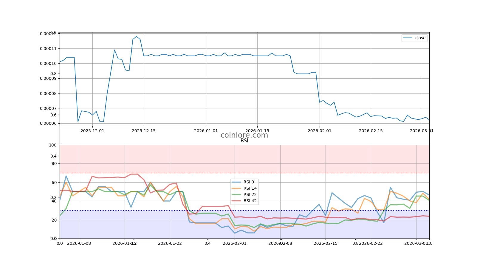 Fringe Finance RSI indicator