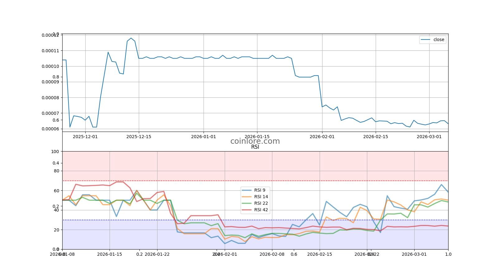 Fringe Finance RSI indicator