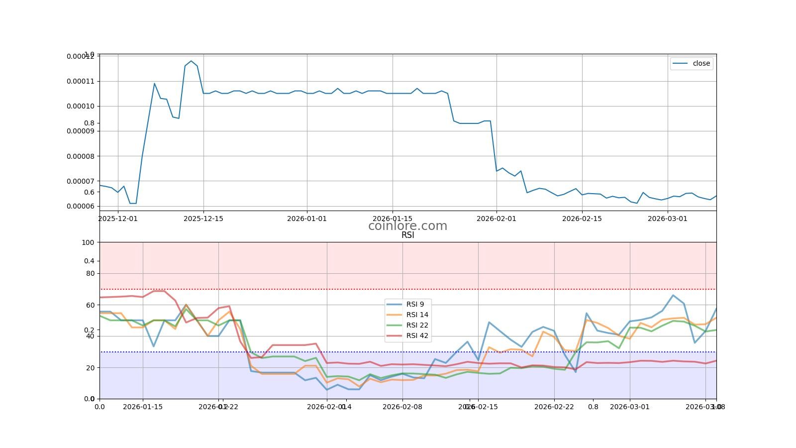 Fringe Finance RSI indicator