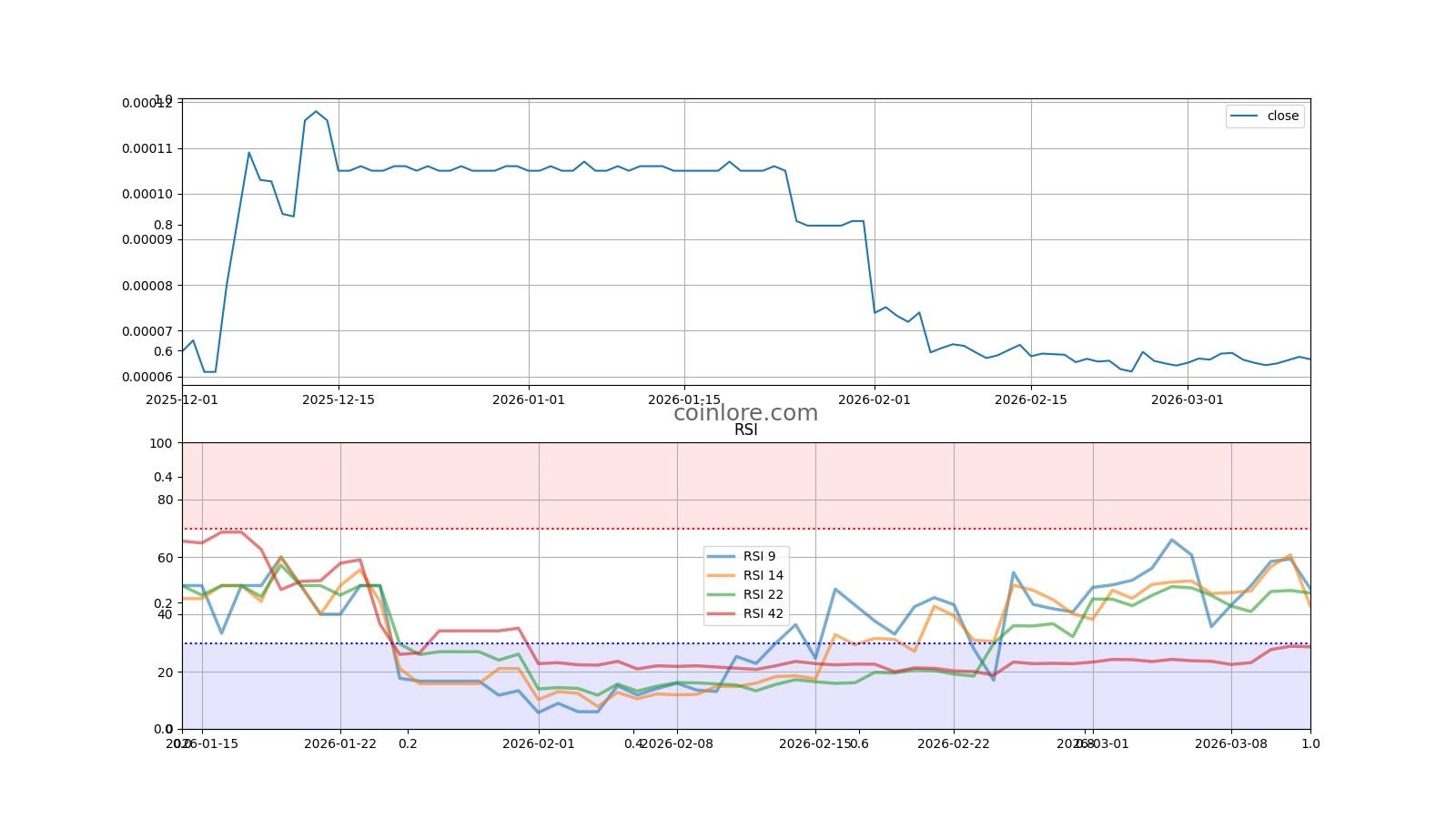 Fringe Finance RSI indicator