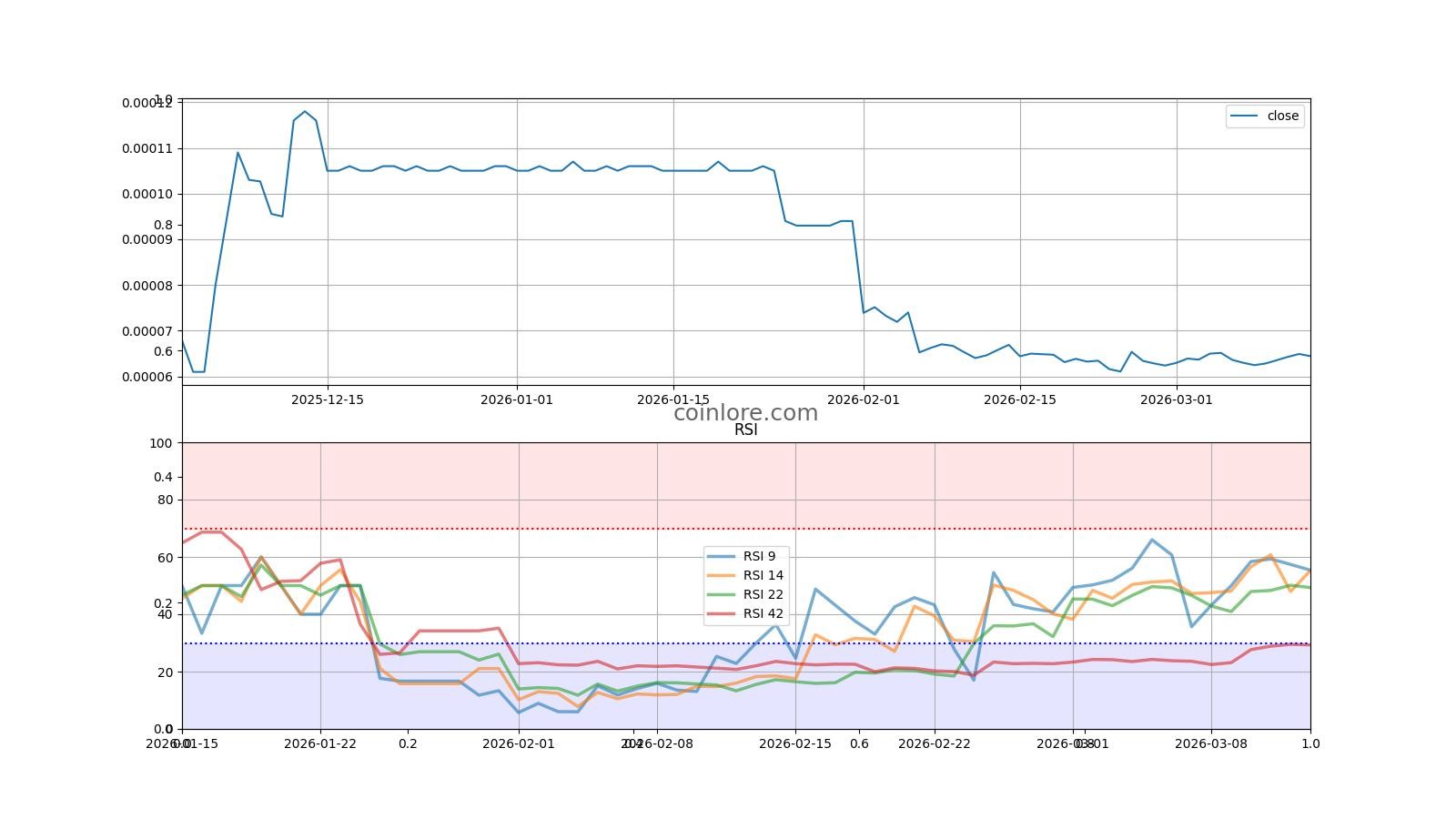 Fringe Finance RSI indicator