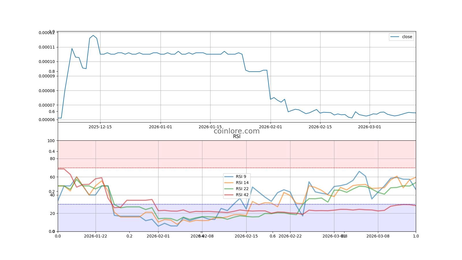 Fringe Finance RSI indicator