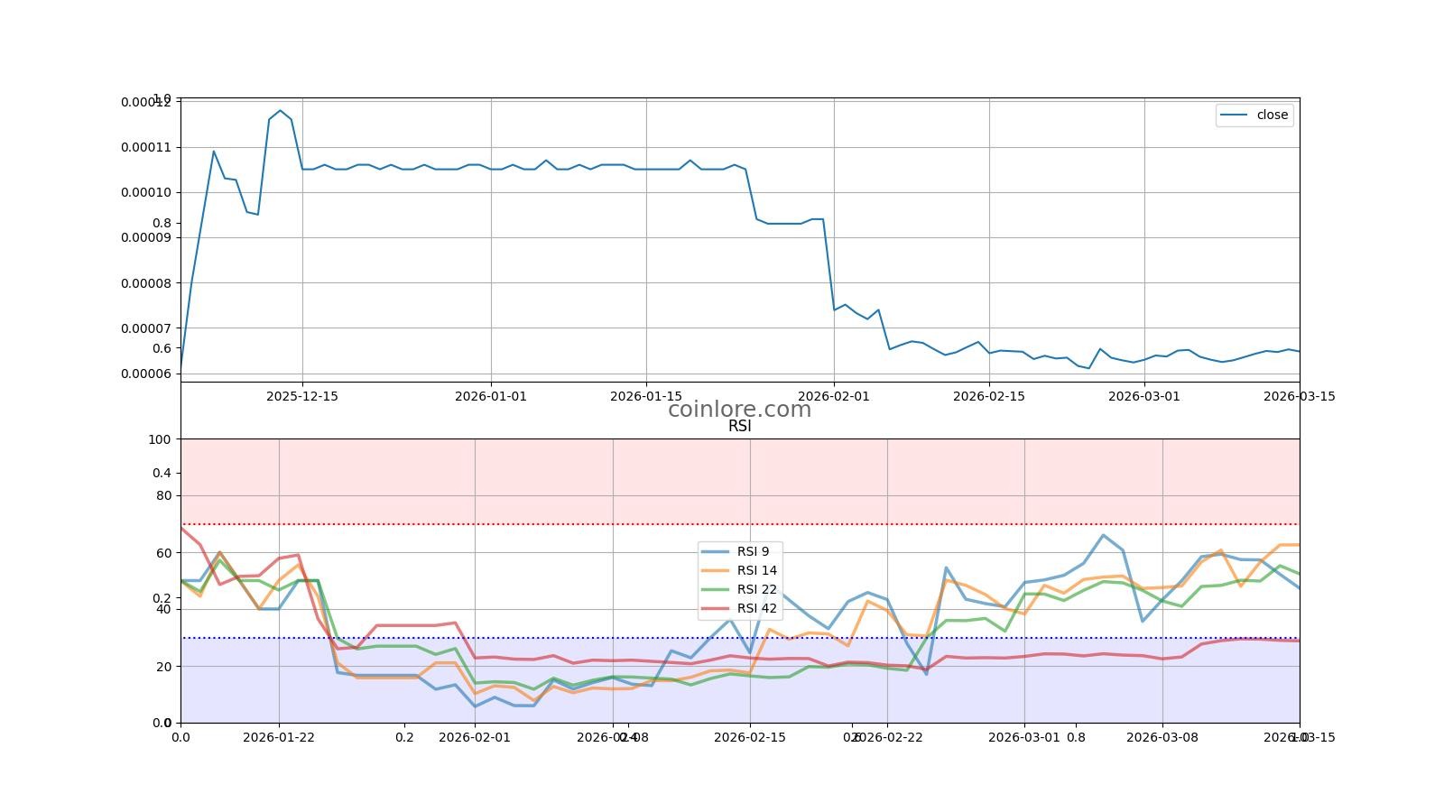 Fringe Finance RSI indicator