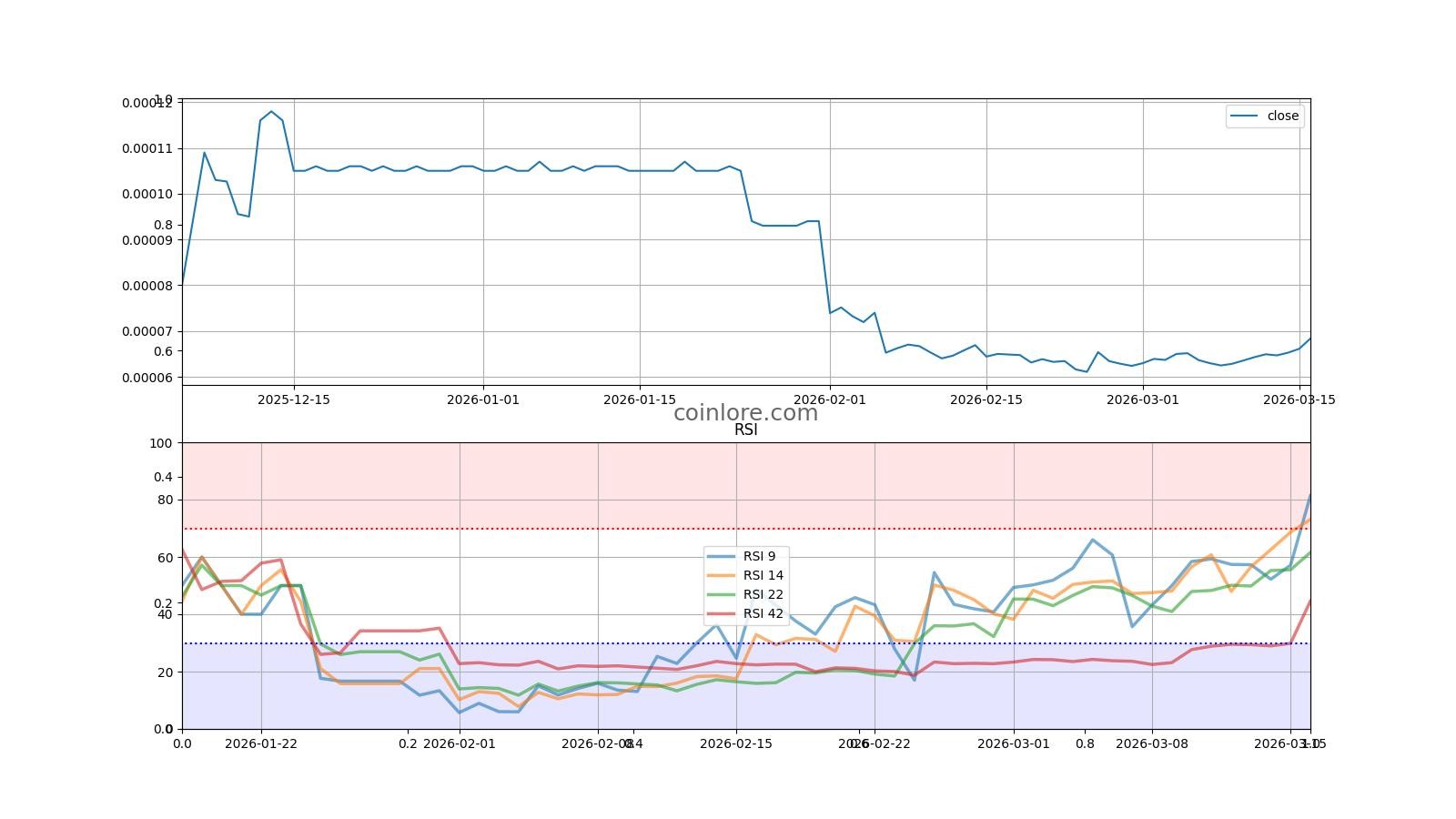 Fringe Finance RSI indicator