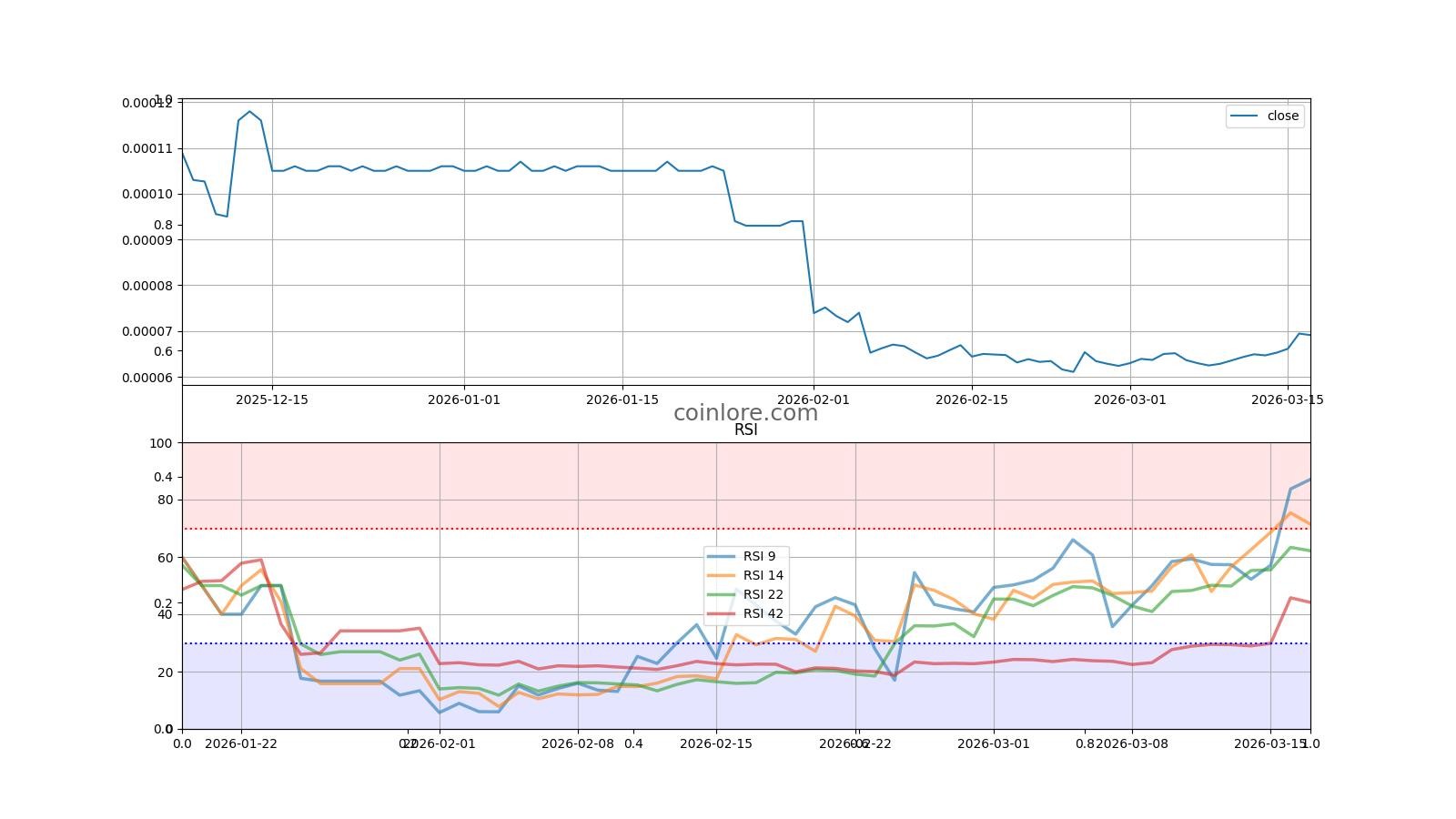 Fringe Finance RSI indicator