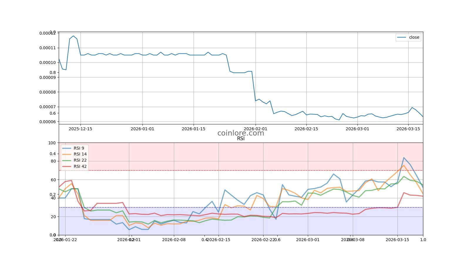 Fringe Finance RSI indicator