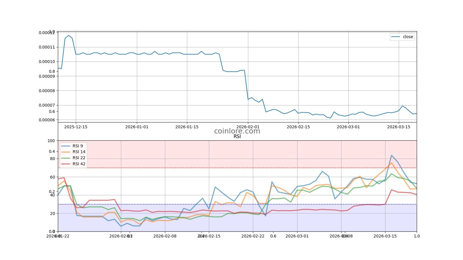 Fringe Finance RSI indicator