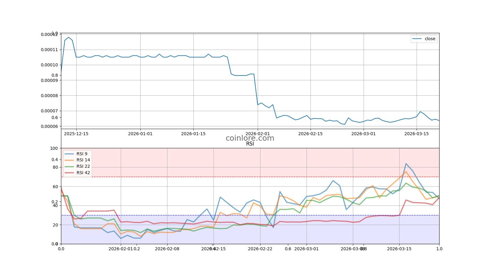 Fringe Finance RSI indicator