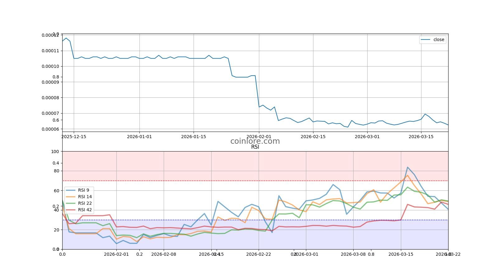 Fringe Finance RSI indicator