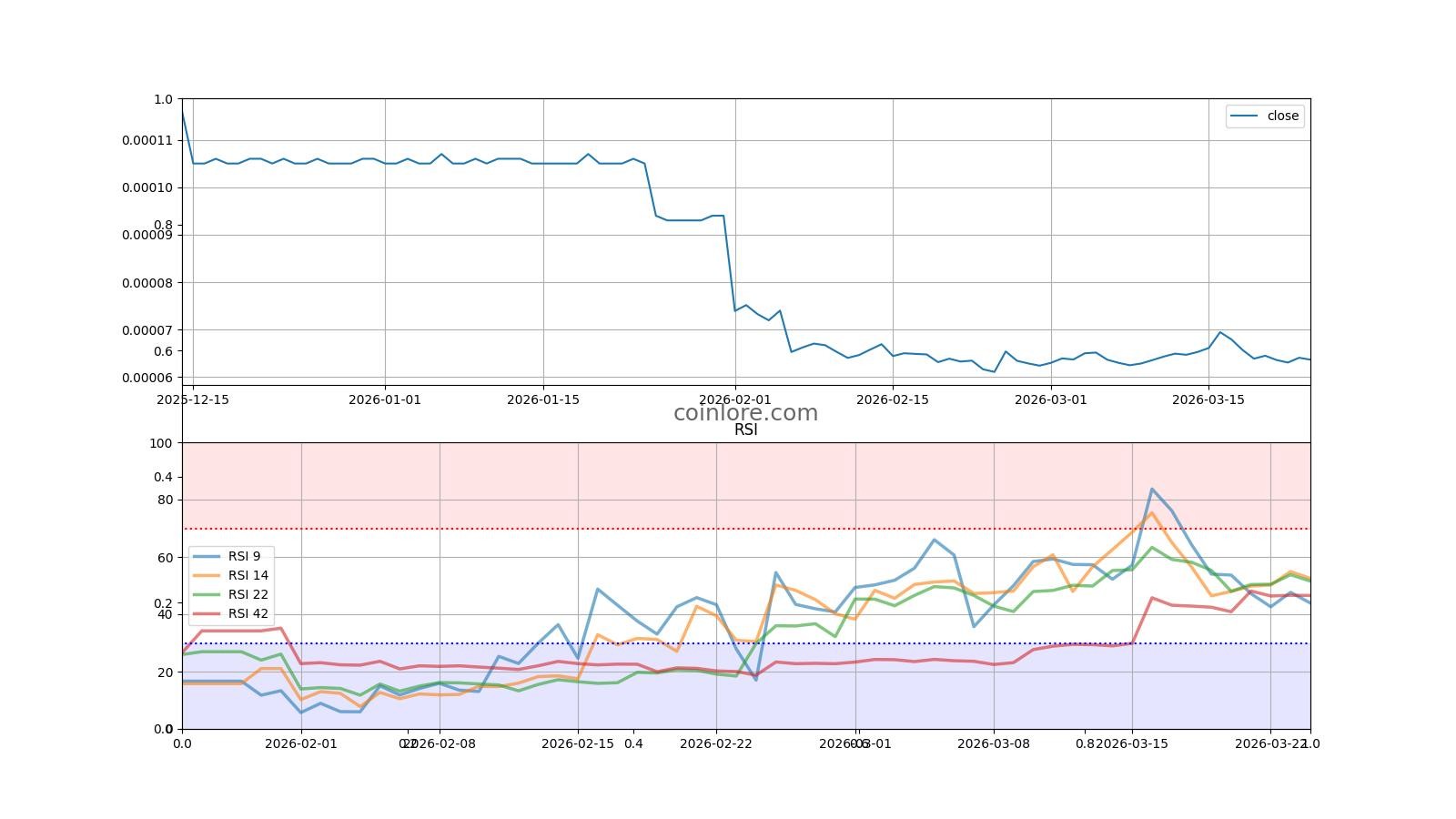Fringe Finance RSI indicator