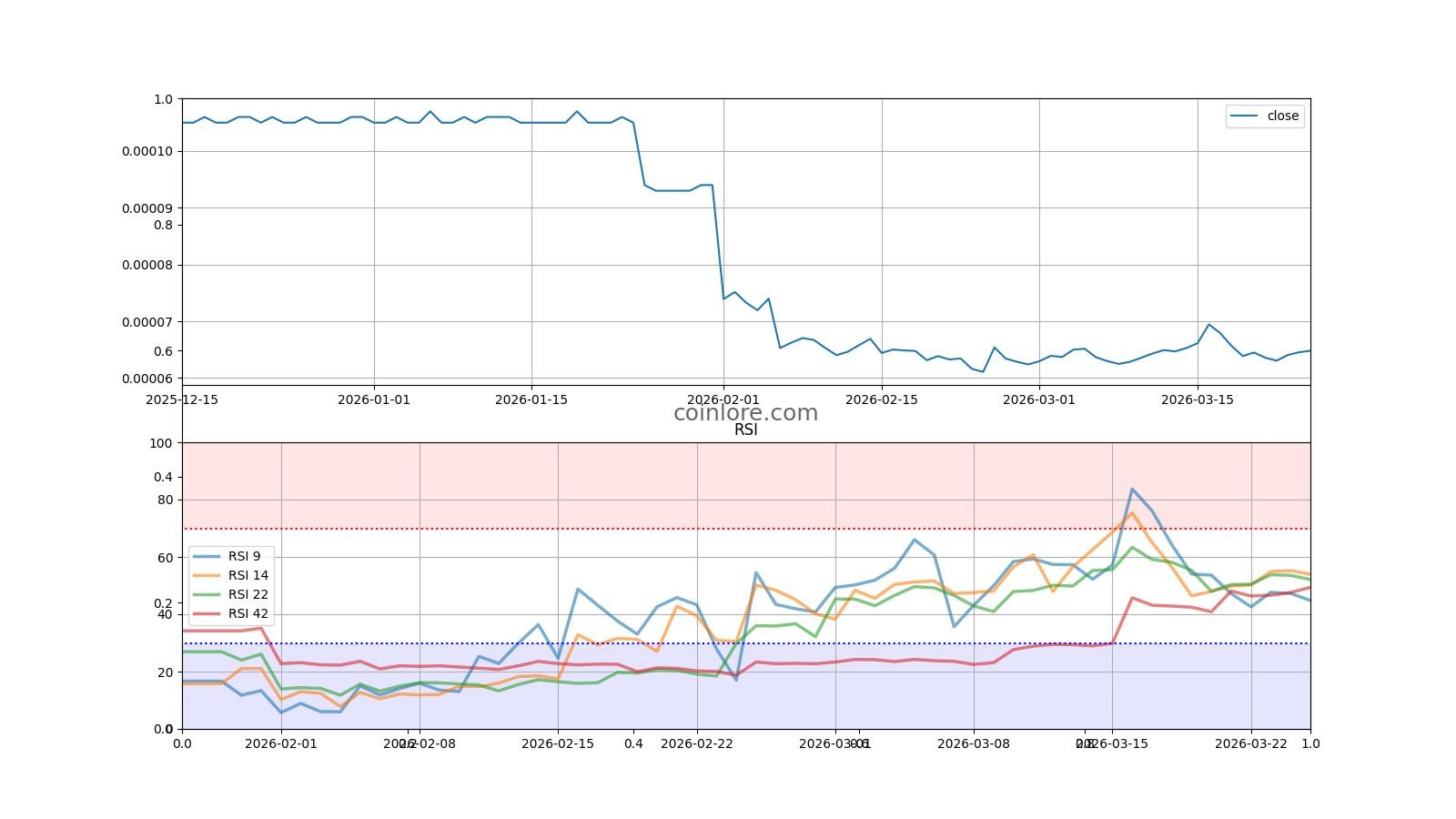 Fringe Finance RSI indicator