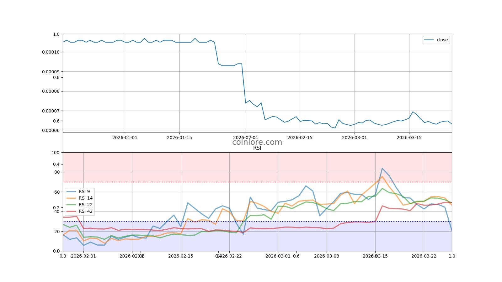 Fringe Finance RSI indicator