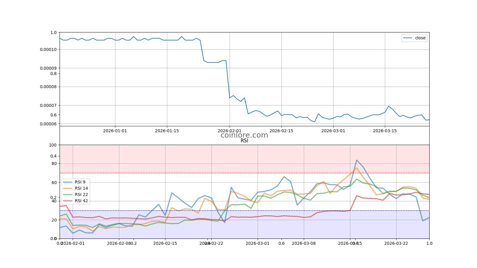 Fringe Finance RSI indicator