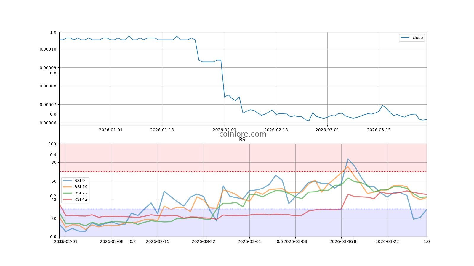 Fringe Finance RSI indicator