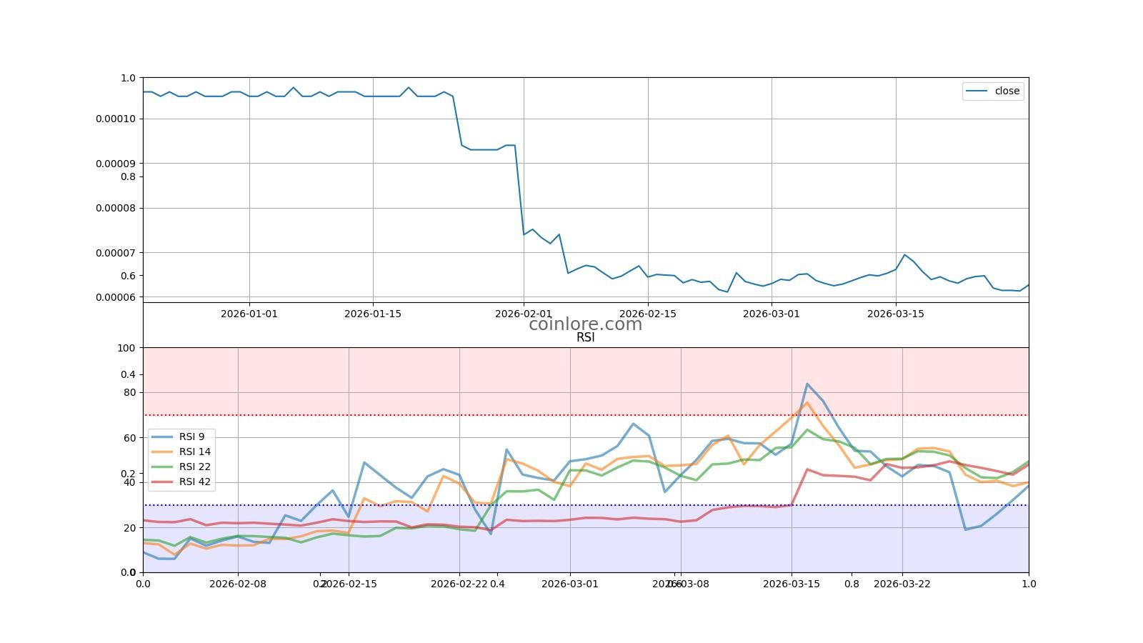 Fringe Finance RSI indicator