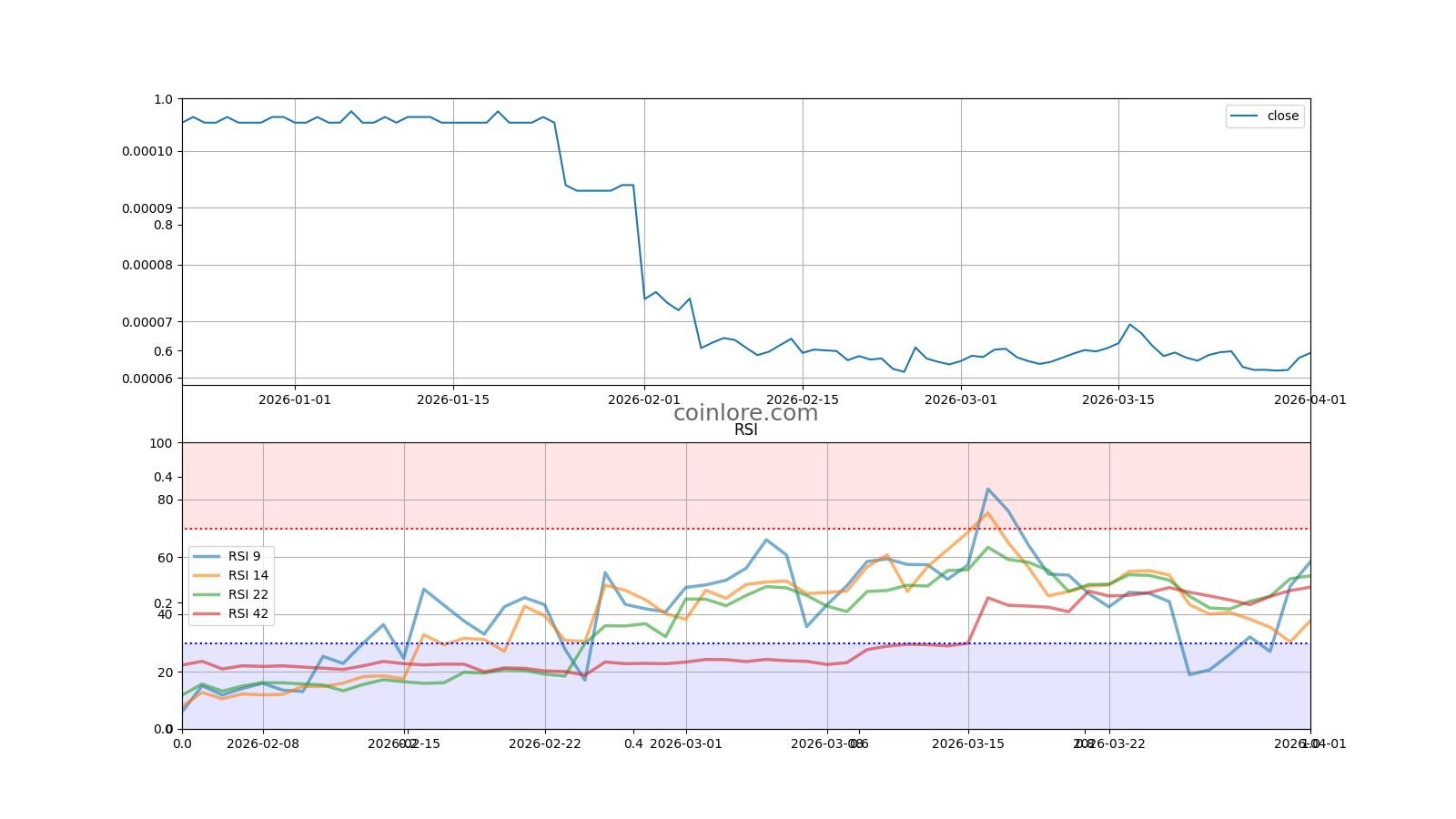 Fringe Finance RSI indicator