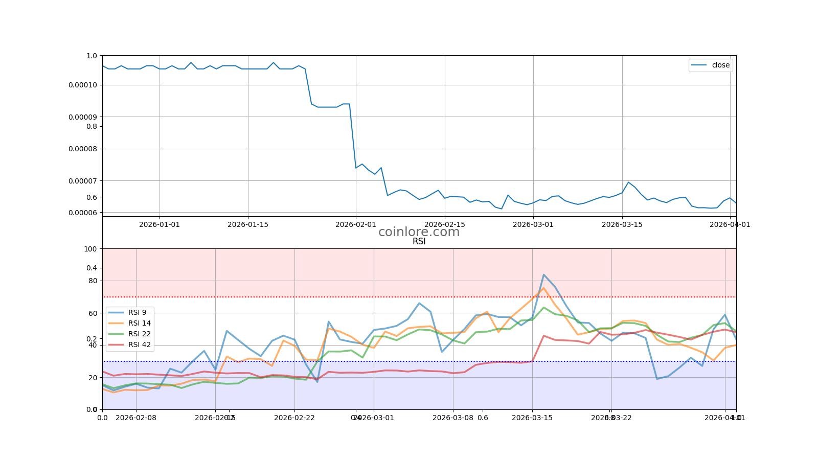 Fringe Finance RSI indicator