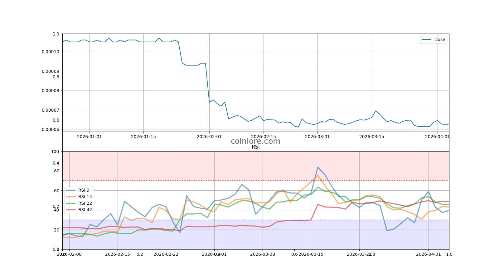 Fringe Finance RSI indicator