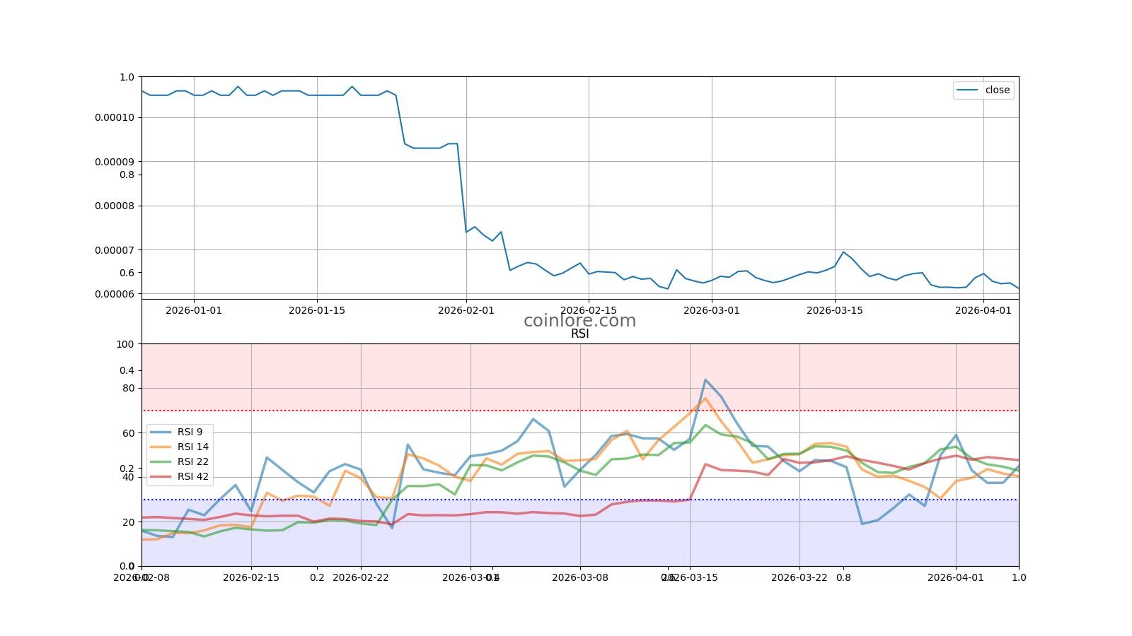 Fringe Finance RSI indicator