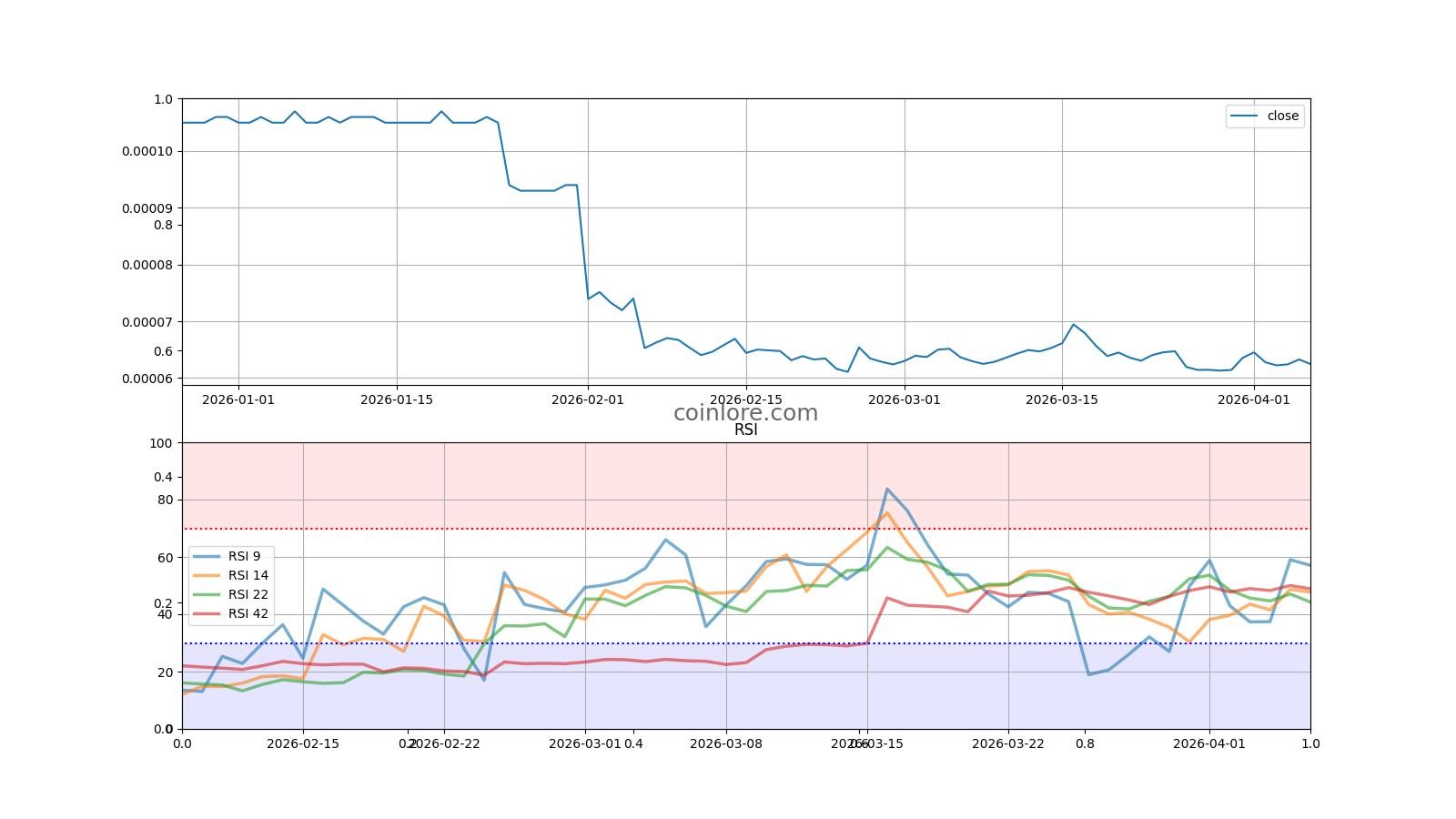 Fringe Finance RSI indicator