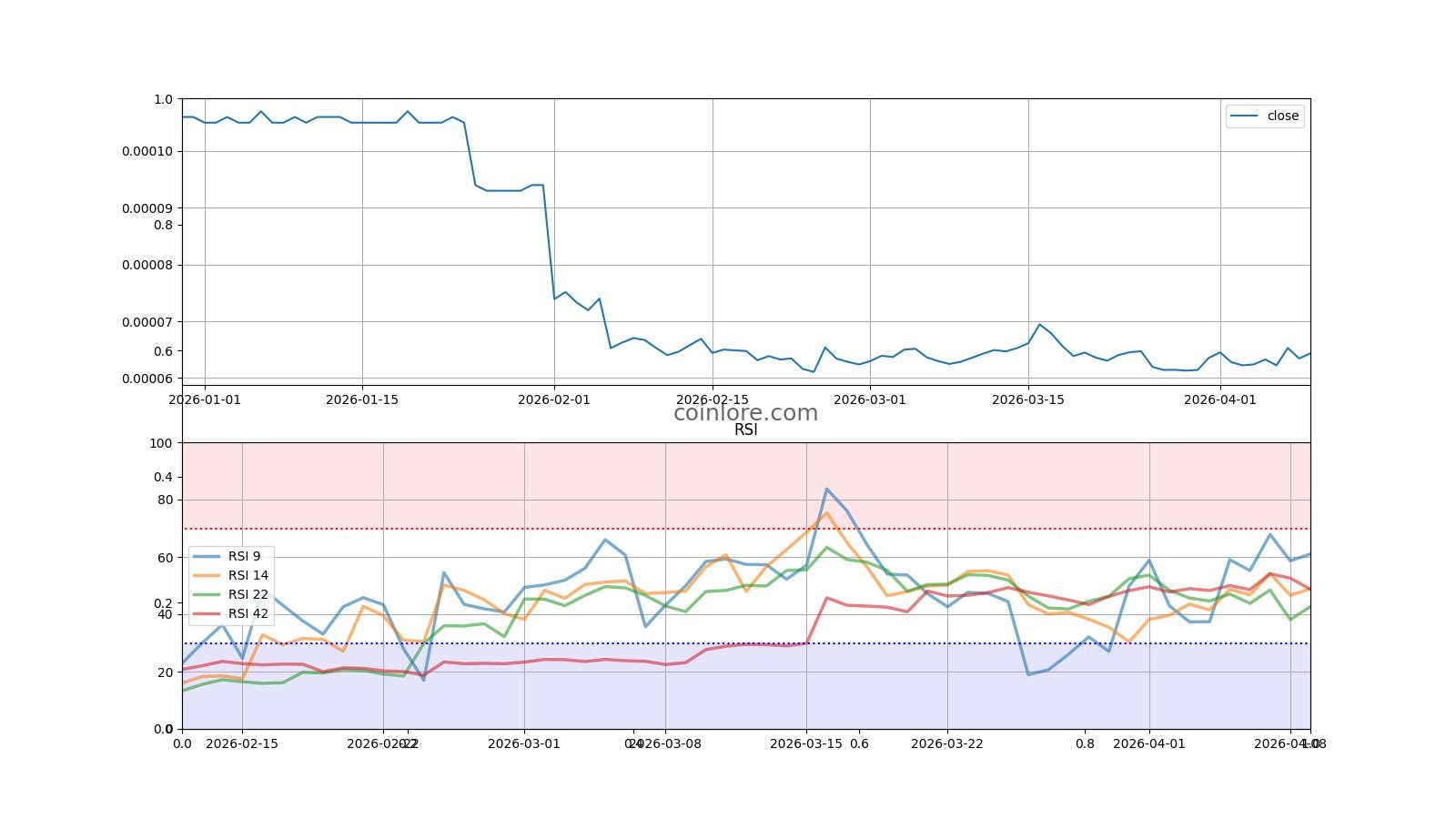Fringe Finance RSI indicator