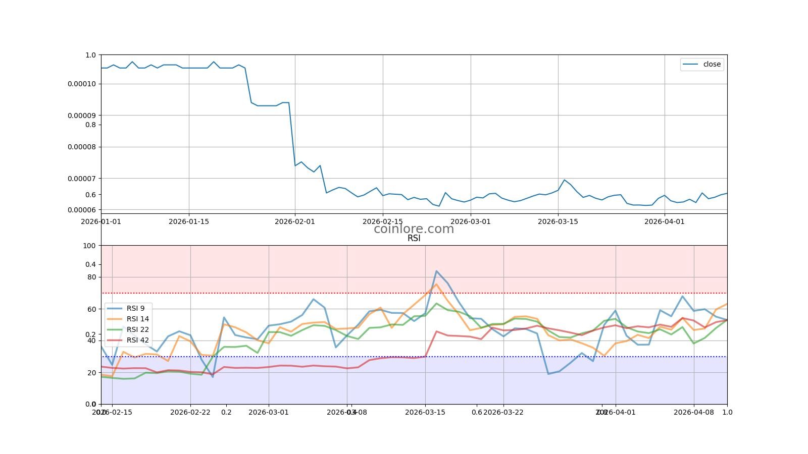 Fringe Finance RSI indicator