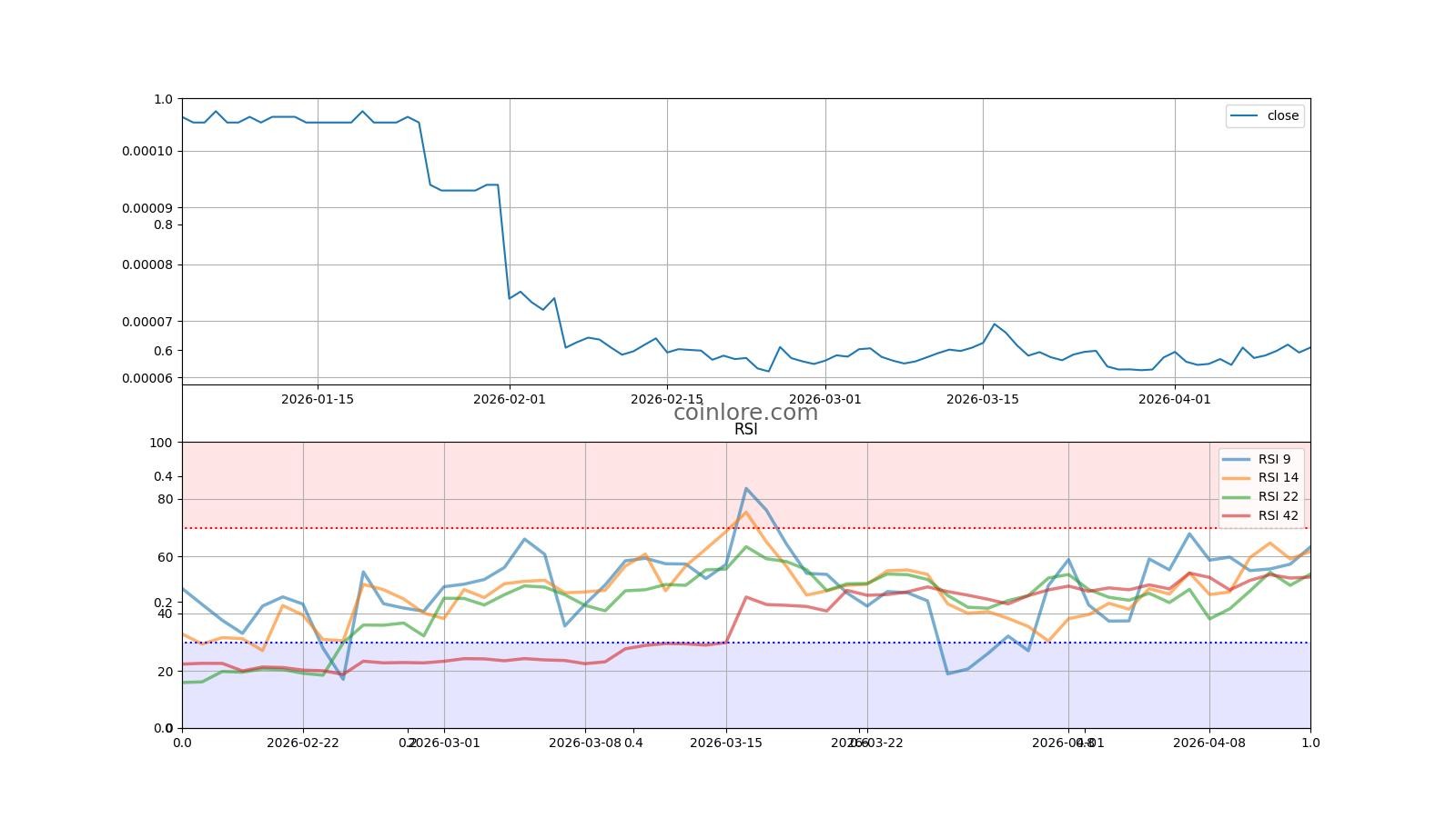 Fringe Finance RSI indicator