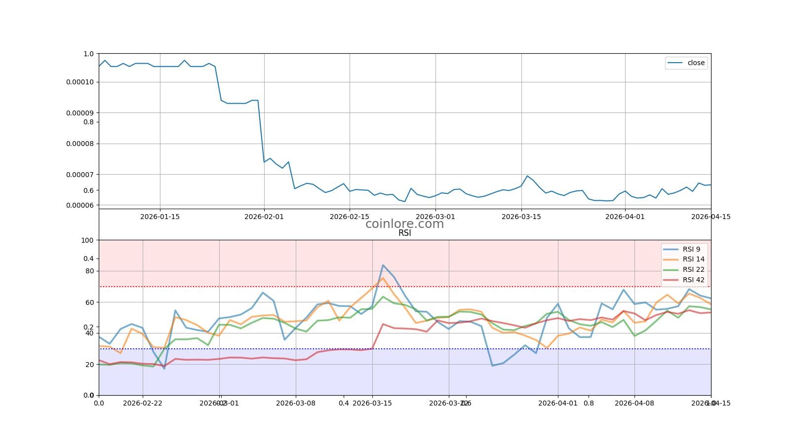 Fringe Finance RSI indicator