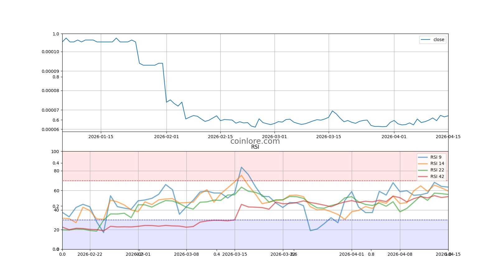 Fringe Finance RSI indicator