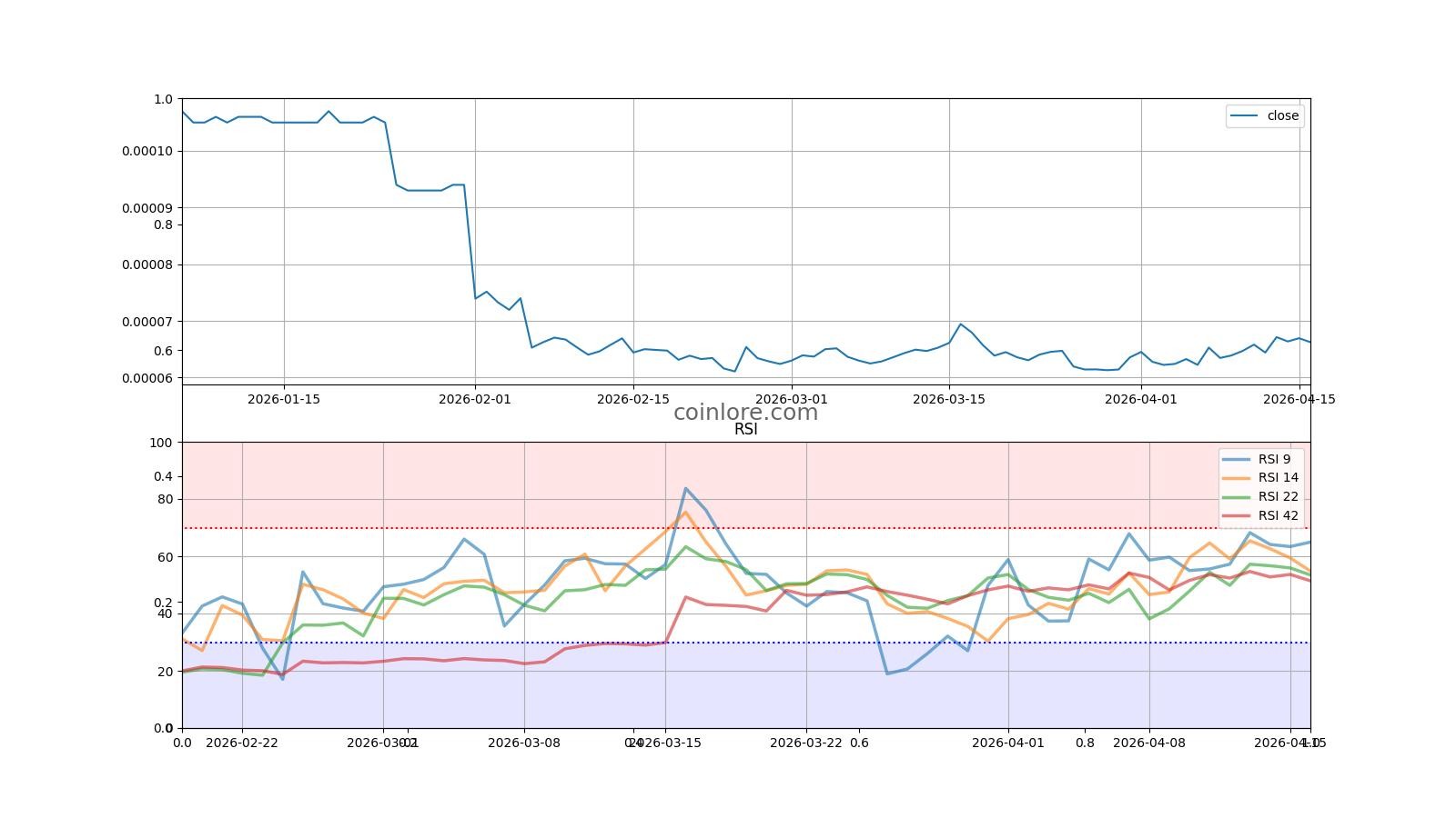Fringe Finance RSI indicator