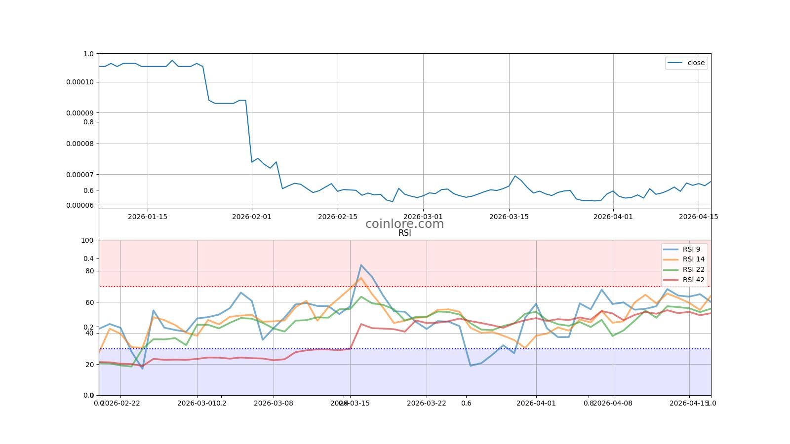Fringe Finance RSI indicator