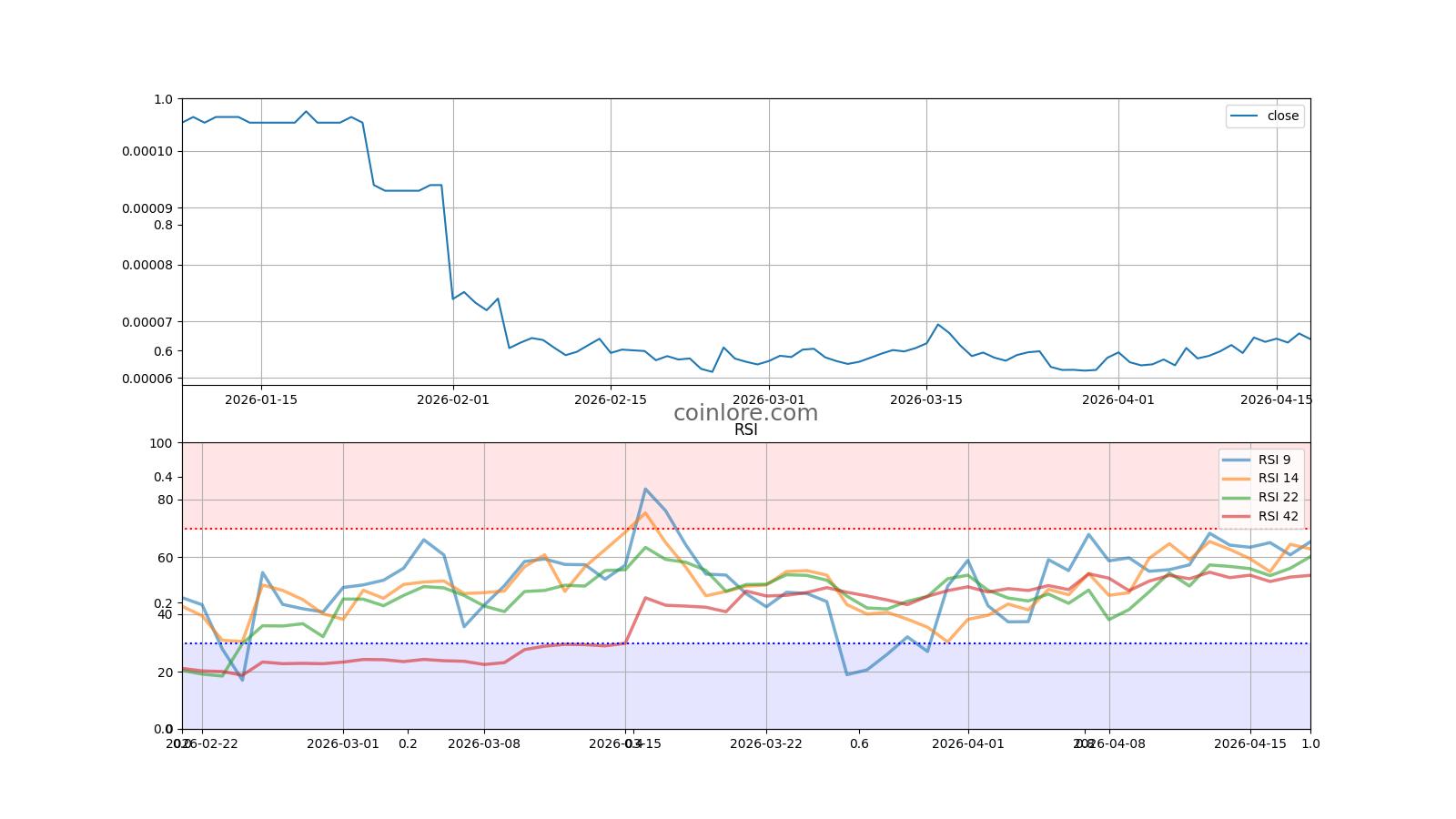 Fringe Finance RSI indicator