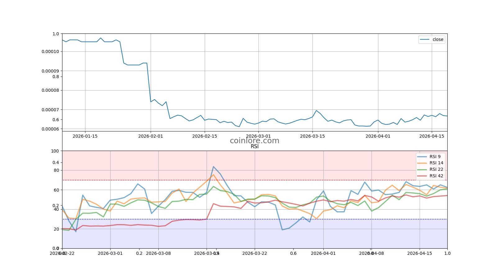 Fringe Finance RSI indicator