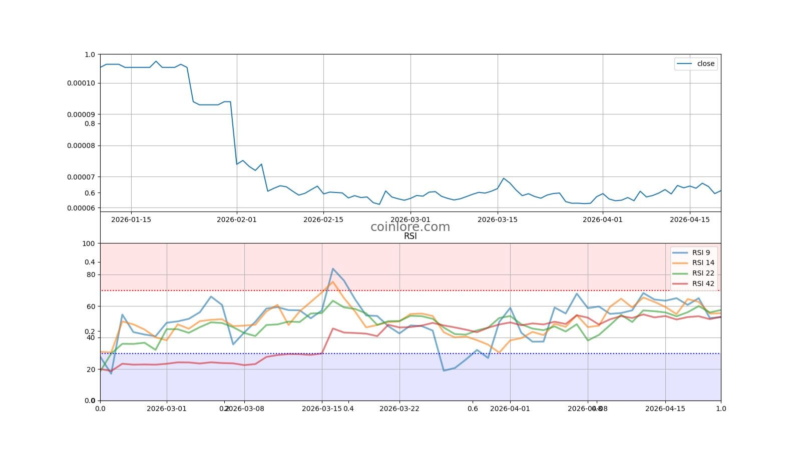 Fringe Finance RSI indicator