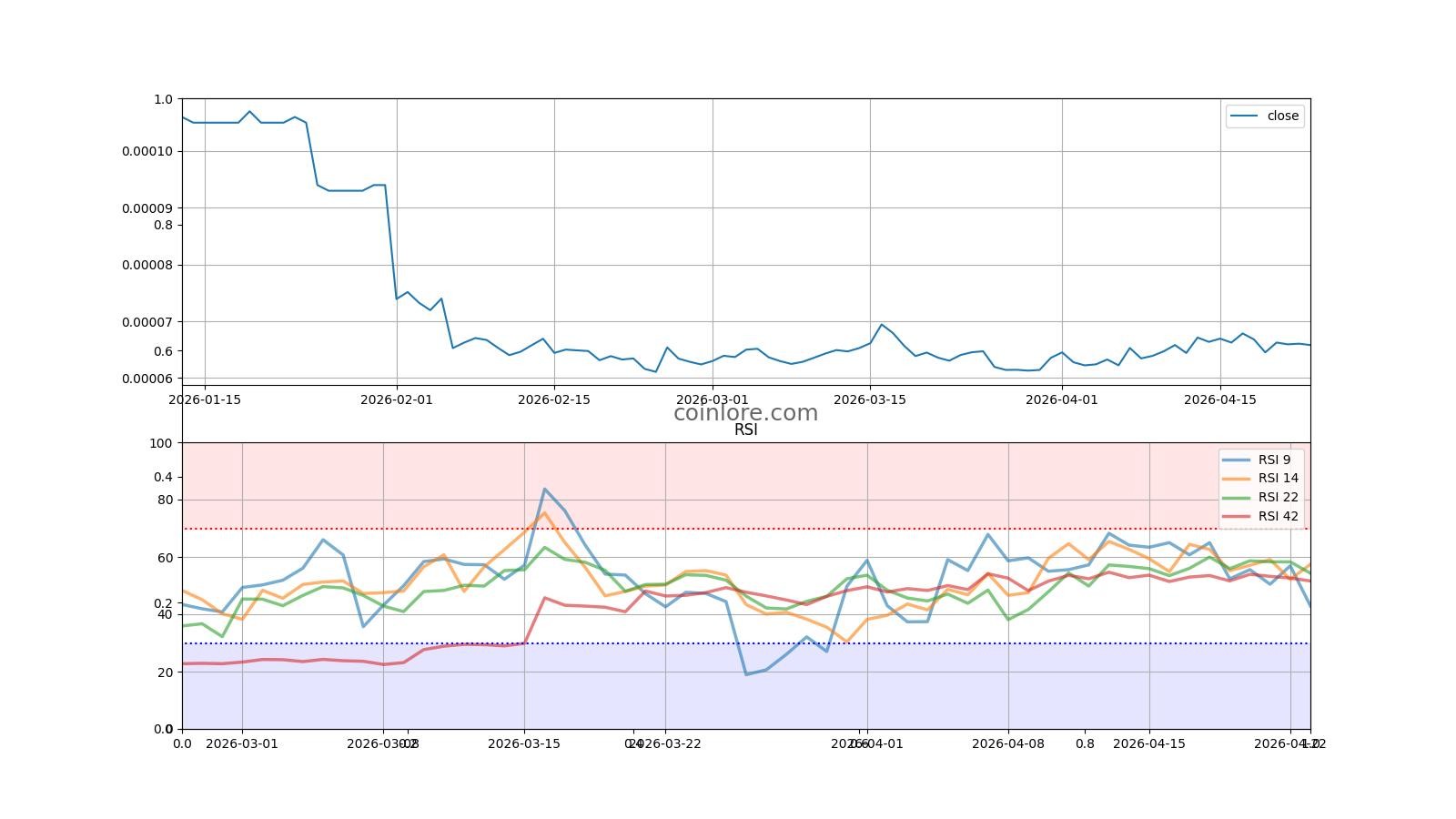 Fringe Finance RSI indicator