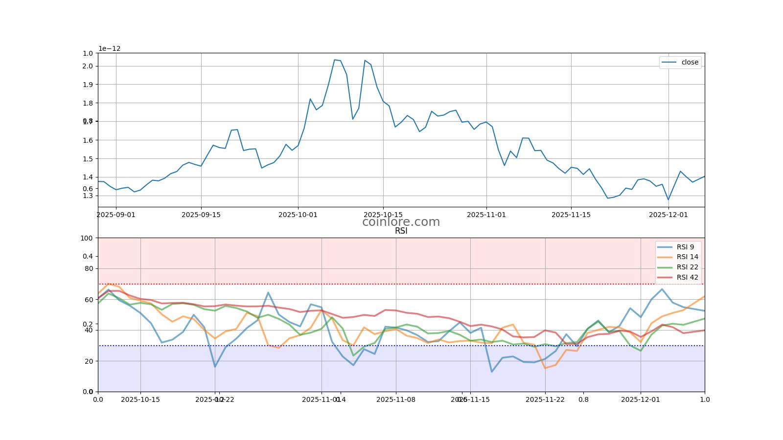 FROG CEO RSI indicator